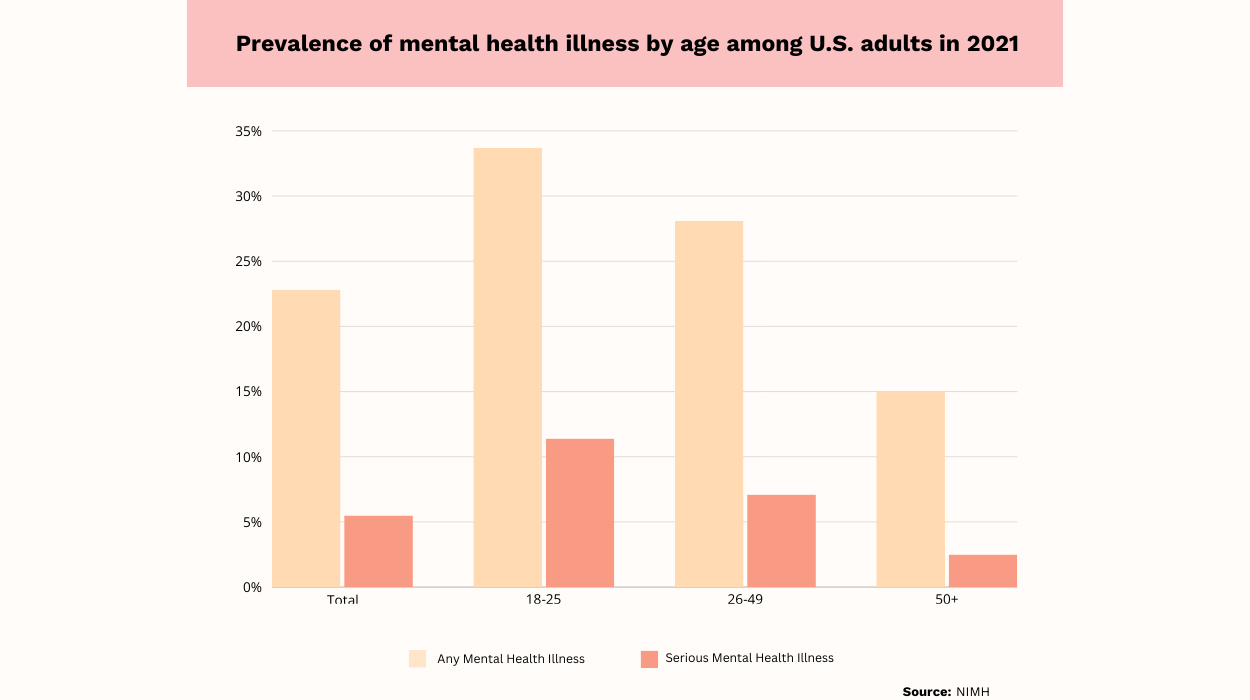 Mental Health Statistics 2025: Top Facts to Know