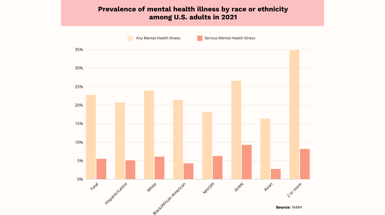 Mental Health Statistics 2025: Top Facts to Know