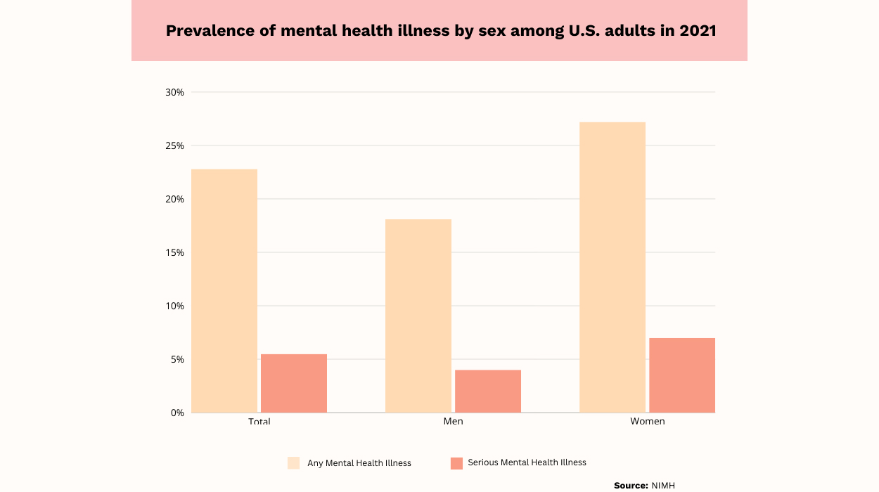 Mental Health Statistics 2025: Top Facts to Know