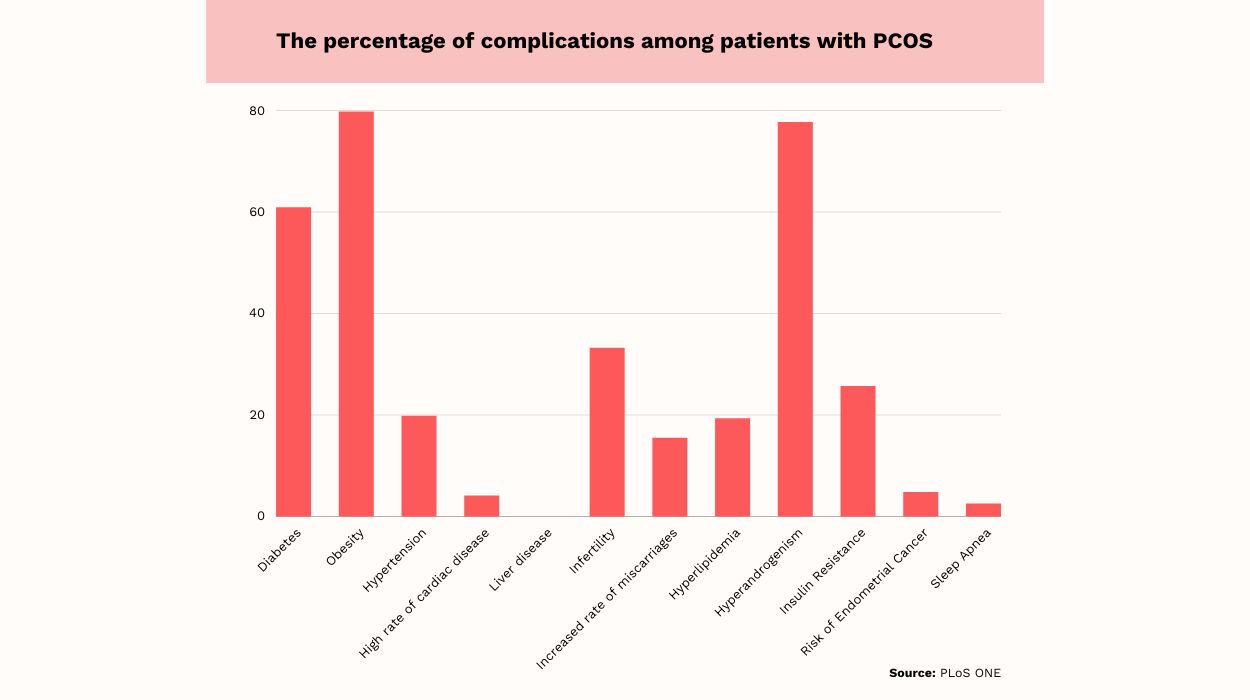 PCOS Statistics: Top Facts & Figures For 2025