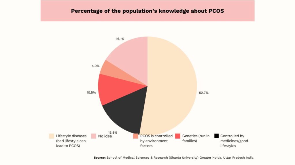PCOS Statistics: Top Facts & Figures For 2025